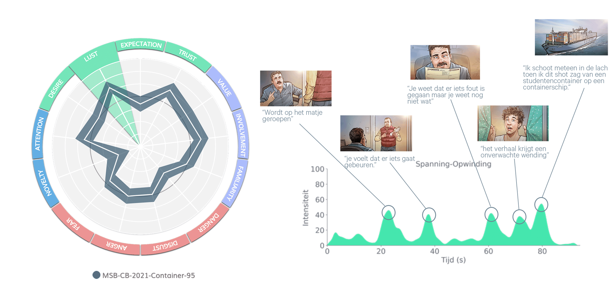 BGI - Brain Guided Interpretation - Online Panel