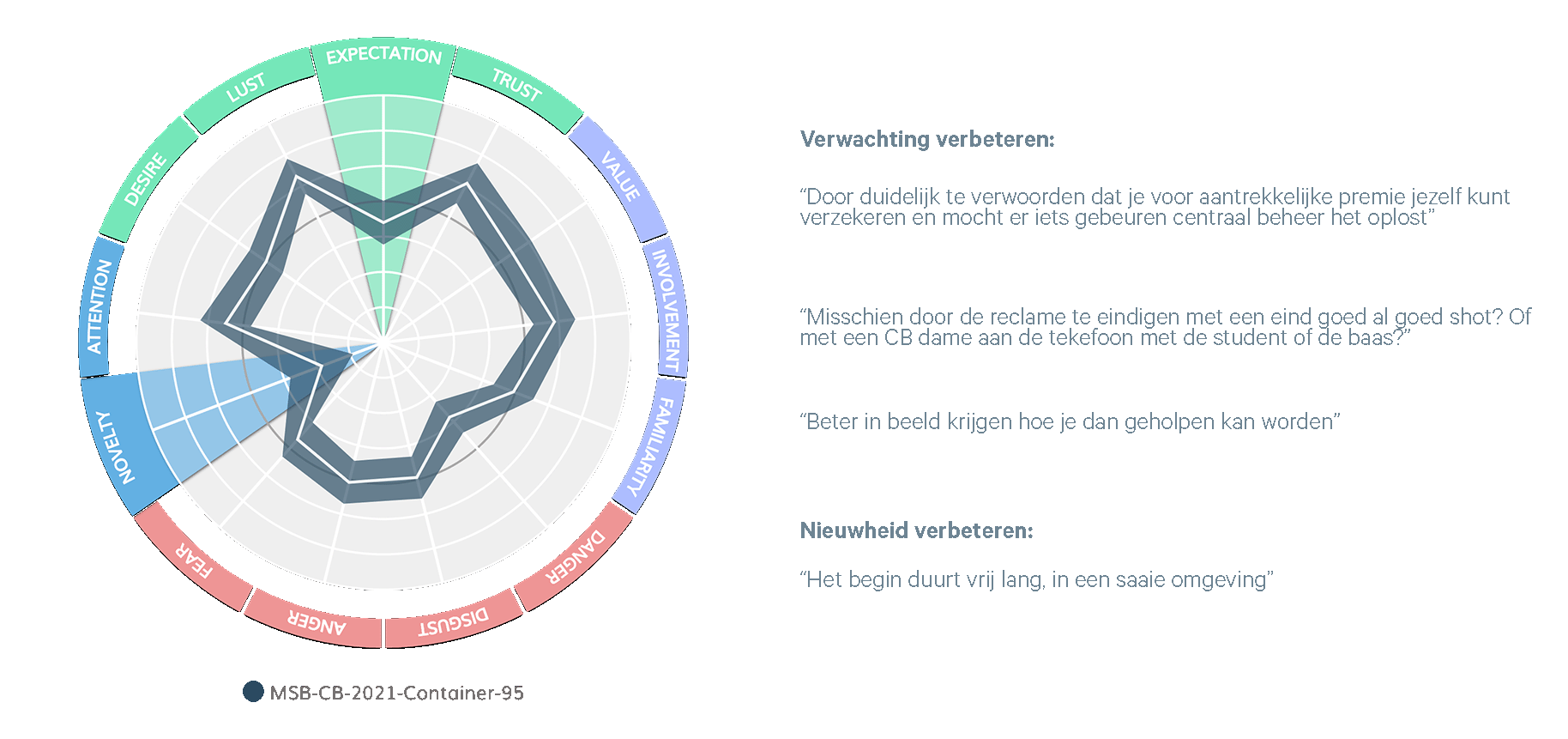 BGI - Brain Guided Interpretation - Online Panel
