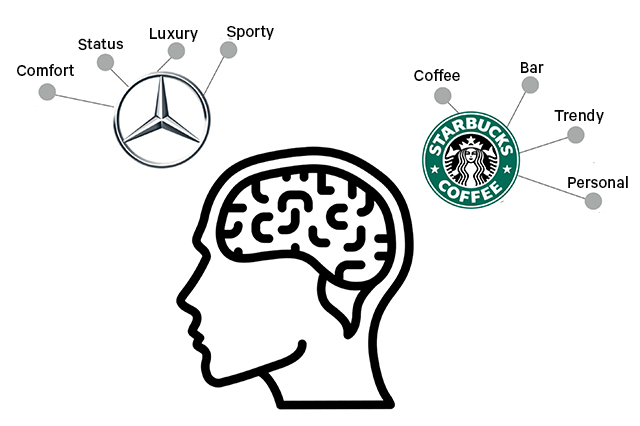 NeuroBranding | Brand Research with neuromarketing | Neurensics