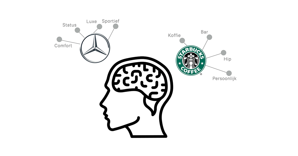 NeuroBranding Learning 2 - How do consumers choose a brand?